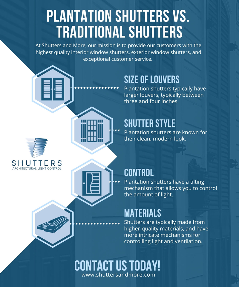 Plantation Shutters vs. Traditional Shutters: What Are the Differences? - Shutters and More, Inc.